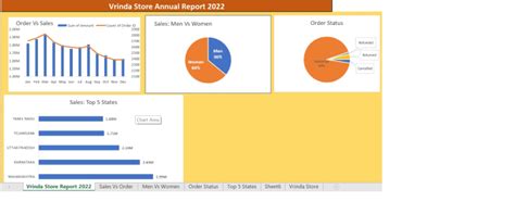 Image result for Data Analysis Using Excel and Power Bi