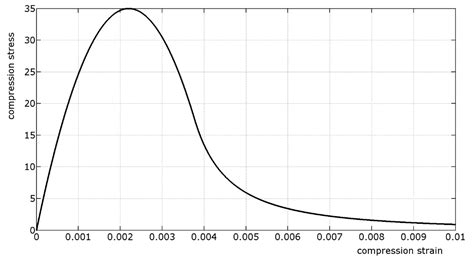 Image result for Load Carrying Capacity Unit