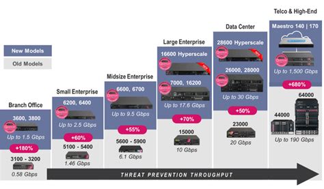 Image result for Quantum Checkpoint