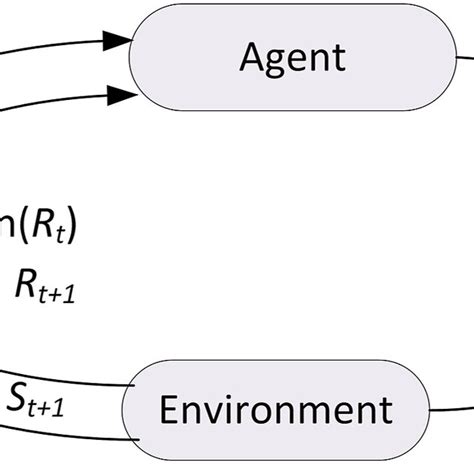 Image result for Define Reinforcement Learning