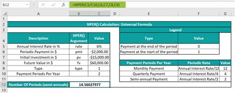 Image result for Excel Nper Function