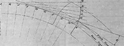 Image result for Involute Curve of a Line