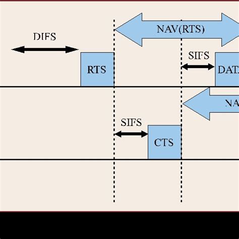 Image result for Hidden Node Problem