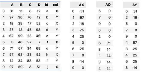 Image result for How to Sort and Slice the Data Using Dask Data Frame