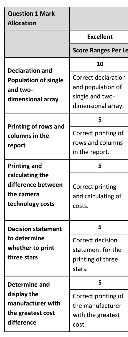 Image result for JavaOne Mark Question 50