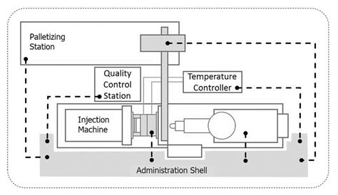 Image result for Injection Moloding Robot Cell