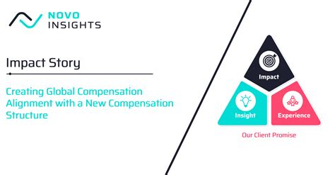 Image result for Compensation Alignment