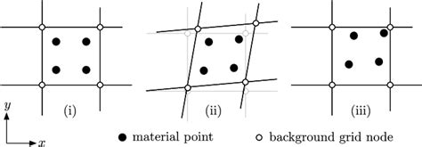 Image result for Point Method or Geometric Method Formula