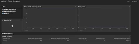 Image result for Apigee API Hub