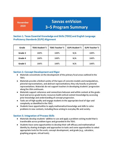 Image result for Savvas Math