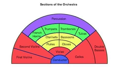 Image result for Organs Lowest Note