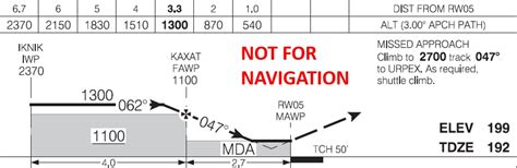Image result for Nav Display with Final Approach Fix