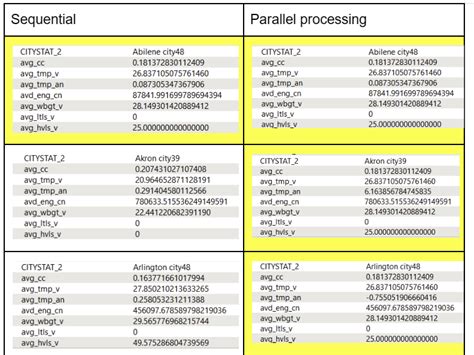 Image result for Parallel Debug