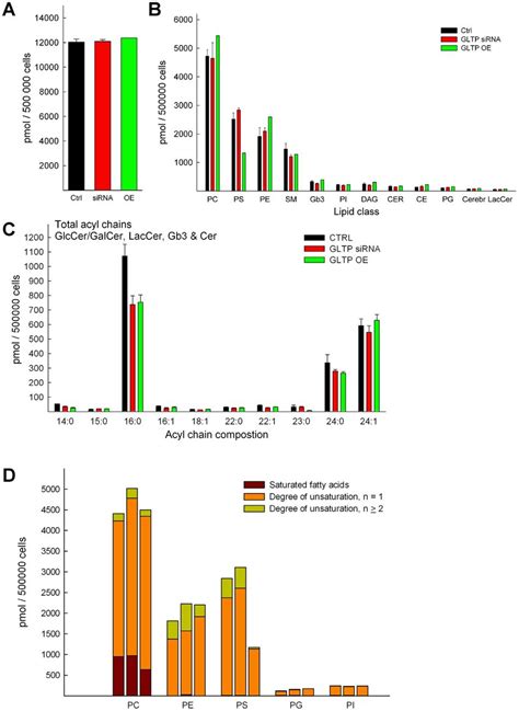 Image result for Total Lipid Calculation Formula
