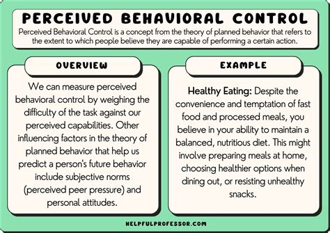 Image result for Behavioral Control Definition