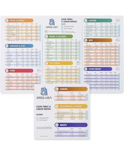 Image result for Induction Cooking Temperature Guide