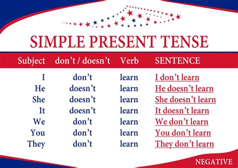 Image result for What Is Simple Present
