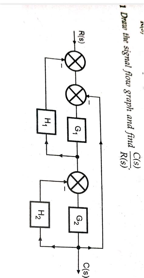 Image result for Draw Signal Flow Graph and Find C R