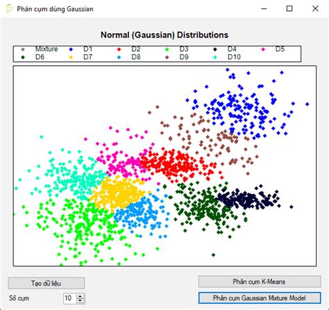 Image result for GMM Machine Learning
