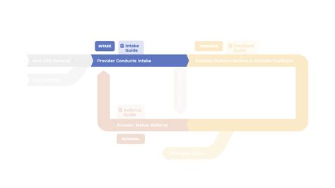 Image result for Intake Process Map Example