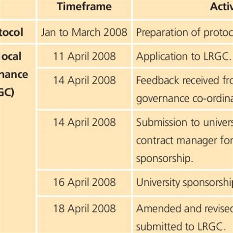 Image result for Prisoner Nakee Intake Process Flowchart