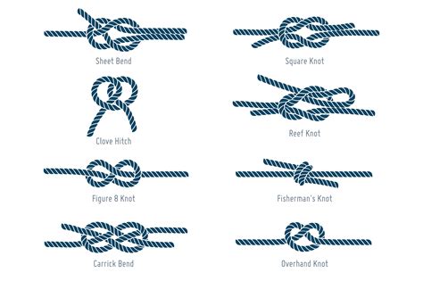 Image result for Nautical Knots Tutorial