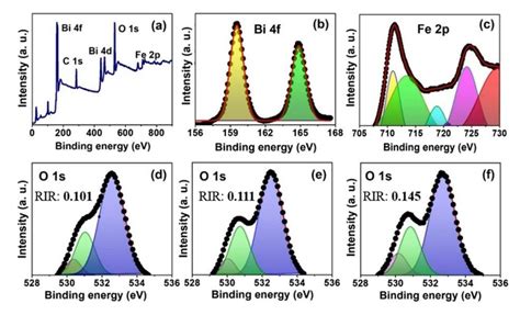 Image result for XPS Spectroscopy