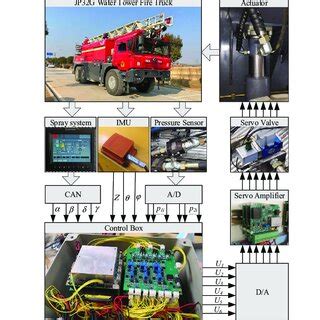 Image result for Engine Integrated Control System
