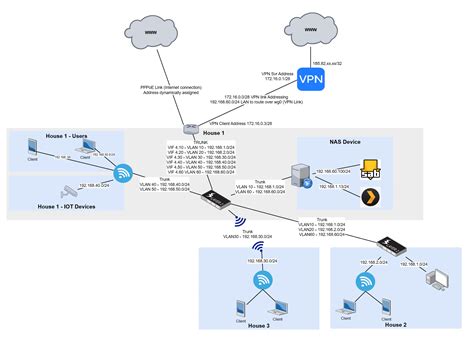 Image result for Edge Router 6P