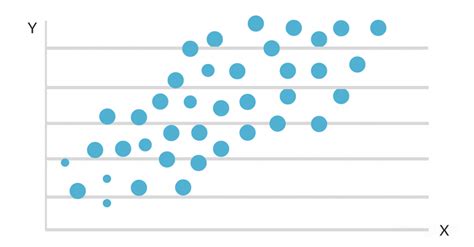 Image result for Regression Graph Examples