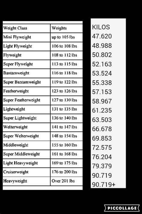Image result for Boxing Weight Class