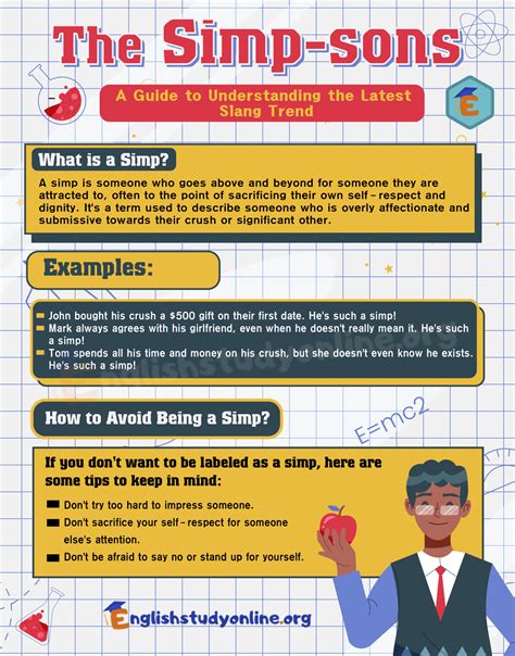 Image result for Simp Full Form