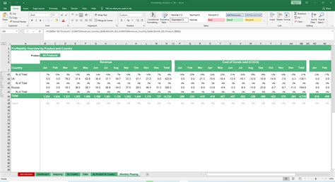 Image result for Profitability Analysis Excel