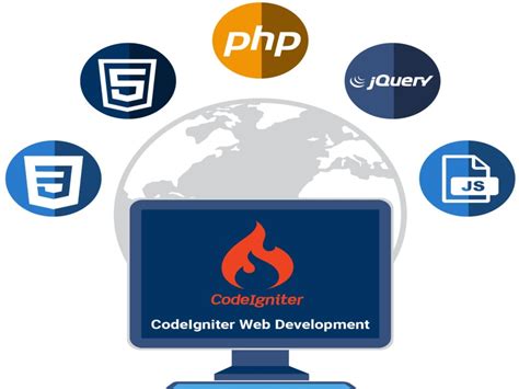 Image result for PHP Framework CodeIgniter