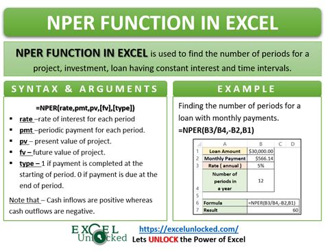Image result for Excel Nper Function