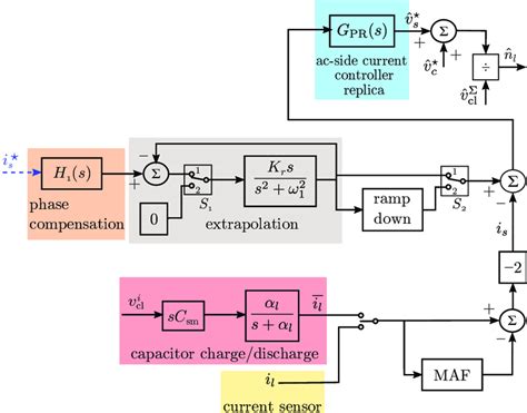 Image result for Lower Control Field Control Module