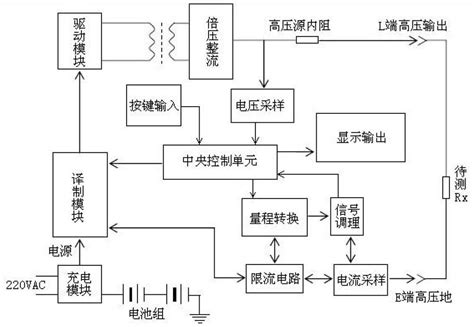 Image result for Distribution Grid Fault Detection