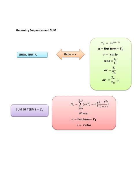 Image result for Sum of Geometric Sequence Examples