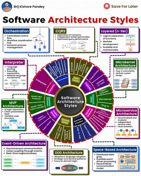 Image result for Full-Stack System Design