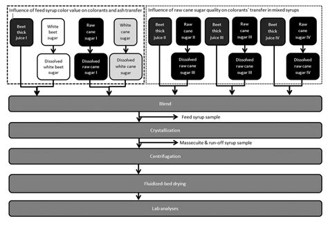 Image result for Define Crystallization Method