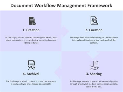 Image result for Document Workflow Management