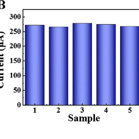 Image result for TMB H2O2 Reaction