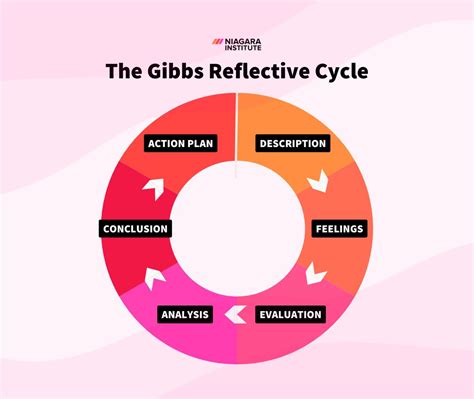 Image result for Example of Gibbs Reflection