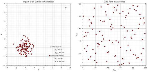 Image result for Machine Learning Multivariable