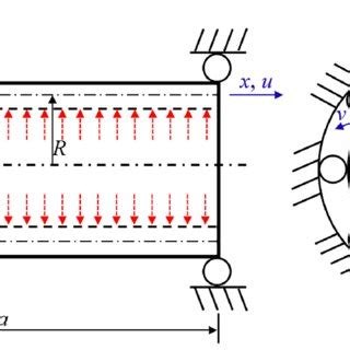 Image result for Circular Cylindrical Shell