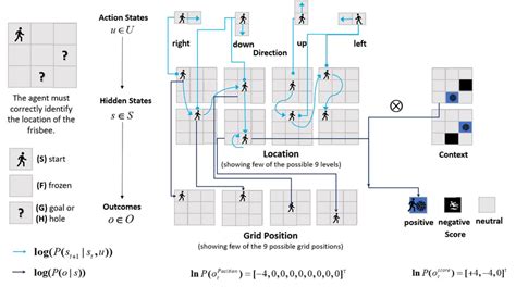 Image result for Inference and Generative Model