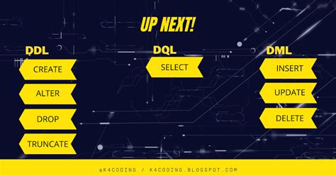 Image result for DML SQL