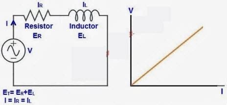Image result for Nonlinear Circuits