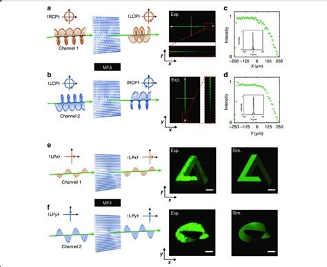 Image result for Metasurface Control