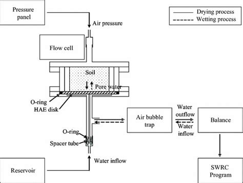 Image result for SWCC Extraction